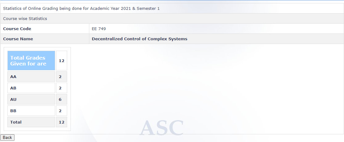 EE 749 - Decentralized Control of Complex Systems (2021)